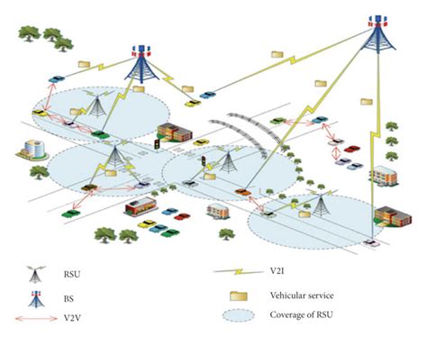vehicular ad hoc network vanet architecture [46] download