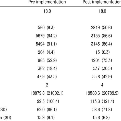 Percent Of Encounters With Isotonic Or Hypotonic Ivf Use Arrow