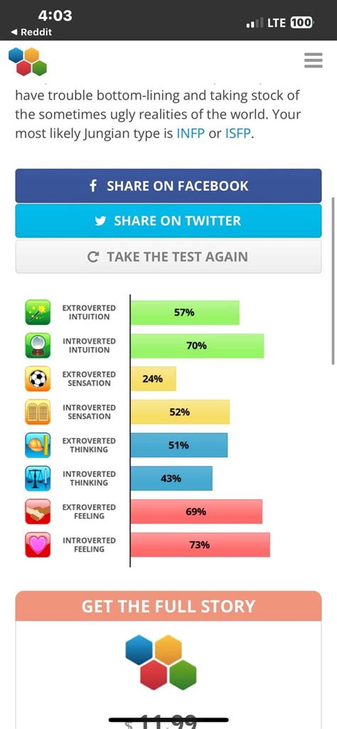 Function Axes In Jungian Typology My Results R Infp