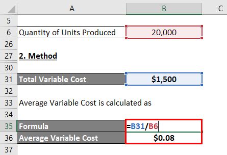 Average Fixed Cost Formula