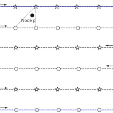 Movement Trajectories Of Mobile Anchor Nodes Using Tscanr Download Scientific Diagram