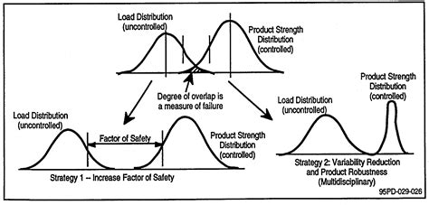 Management Of Complexity New Means Of Understanding Risk And Failure Artificial Intuition