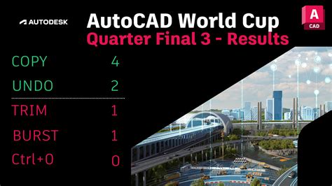 Solved ⚽ The Autocad World Cup Quarter Final 3 Autodesk Community