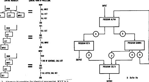 Figure 2 From Control Of Sequence And Parallelism In Modular Programs Semantic Scholar