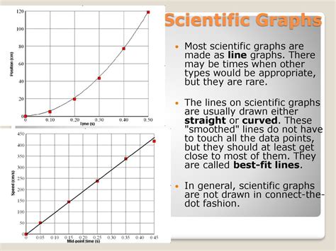 Nature Of Science The International System Of Units Ppt Download