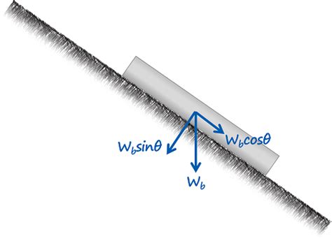 The Crystal Ball Aka Your Torque Drag Program North America