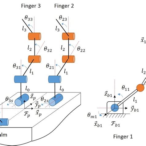 Open Loop Kinematic Chain Scheme Download Scientific Diagram