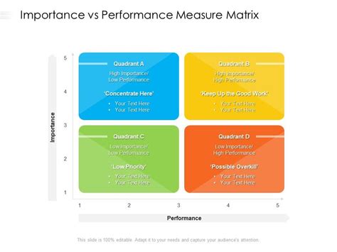 importance vs performance measure matrix presentation graphics