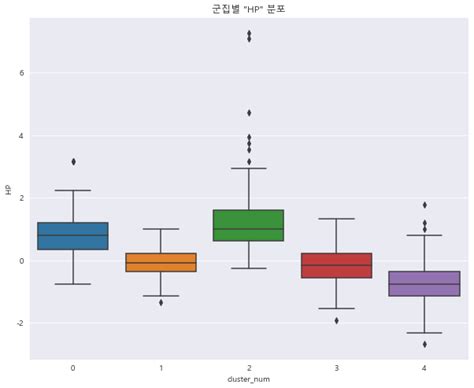 【실습】 Python Classification 포켓몬 분류 분석 Hyemin Kim