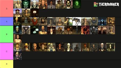 Fallout New Vegas Characters Tier List Community Rankings Tiermaker