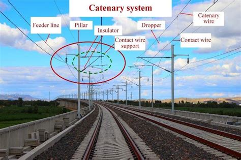 Scene Of Overhead Contact Lines Download Scientific Diagram