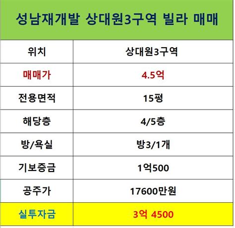 성남재개발 상대원3구역 급매 실투자금3억4000 네이버 블로그