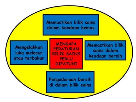 Tahun 6 2 1 Peraturan Makmal Sains
