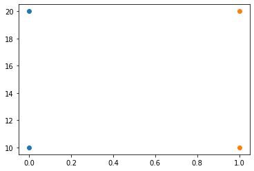 Matplotlib visualización gráfica Python para Ingenieros