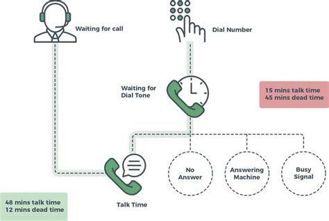 Predictive Dialer Services Free Trial And Download Available Hybrid
