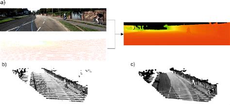 Deterministic Guided LiDAR Depth Map Completion
