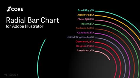 Core Radial Bar Chart