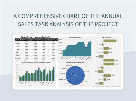 A Comprehensive Chart Of The Annual Sales Task Analysis Of The Project
