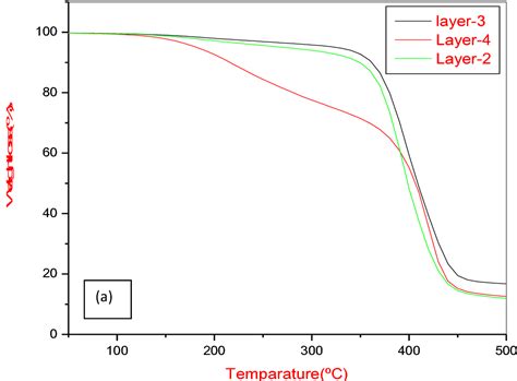 Figure 1 From Development And Assessment Of Polymeric Laminate Blended