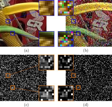 Figure 1 From Adaptive Technique Of Impulsive Noise Removal In Color Digital Images Semantic