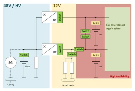L4 L5 Dual DC DC Converter Supply Concept Download Scientific Diagram