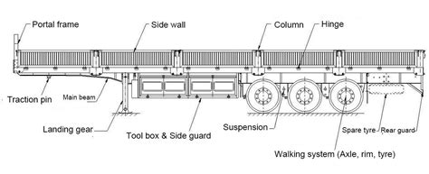 Main Parts Of Semi Trailer News Sinotruck Howo Sales Coltd