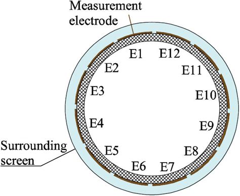 Schematic Of A 12 Electrode ECT Sensor Download Scientific Diagram