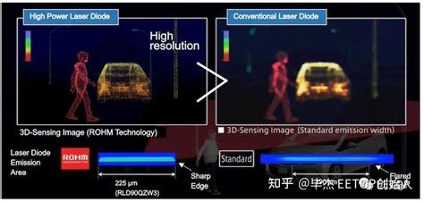 用于高分辨率激光雷达的氮化镓 Hemt电路拓扑结构 知乎