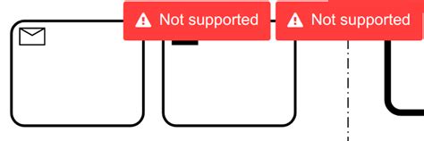 Support Send And Receive Tasks · Issue 57 · Bpmn Iobpmn Js Token