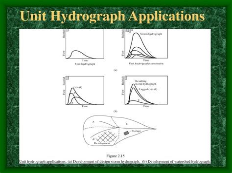 PPT Hydrologic Analysis PowerPoint Presentation Free Download ID 3212990