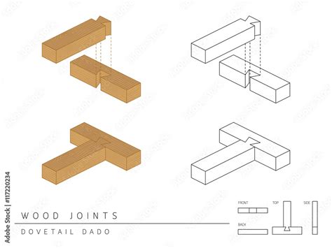 Dovetail Wood Joint Types