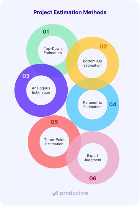 top 6 project estimation techniques in 2025 best practices