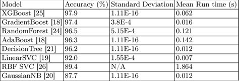 Table 1 From Vector Based Data Improves Left Right Eye Tracking