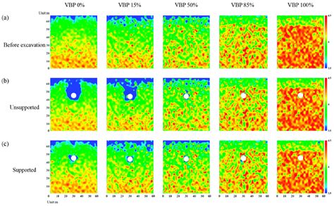 The Coordination Number Distribution In The A Original State B
