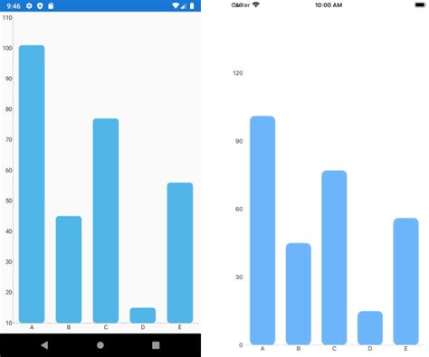 How To Set Round Edges Of Barseries In Radchart Telerik Ui For Xamarin