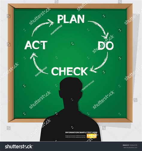 Plan Do Check Act Diagram Vector Stock Vector Royalty Free 109364735