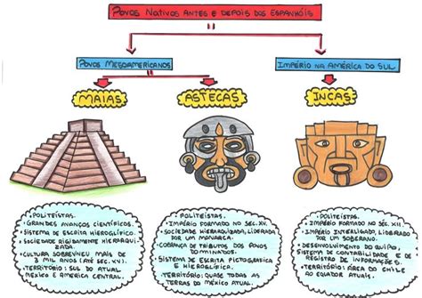 Os Maias Mapa Mental Os Maias Mapa Mental