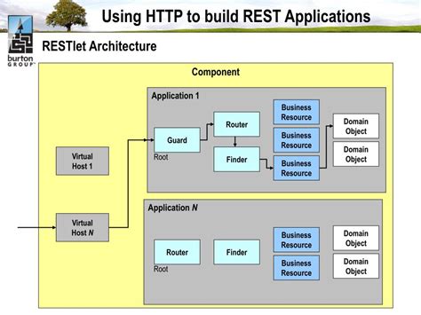 PPT REST Easy PowerPoint Presentation Free Download ID