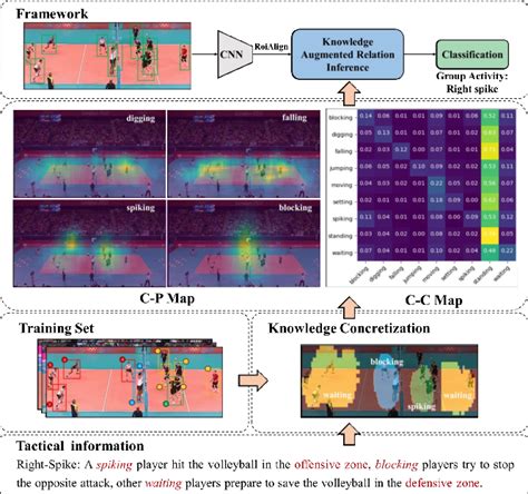Knowledge Augmented Relation Inference For Group Activity Recognition Paper And Code