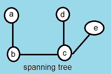 What Is Spanning Tree Computers Professor