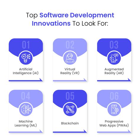 How Software Development Innovation Can Boost Your Businesss Performance