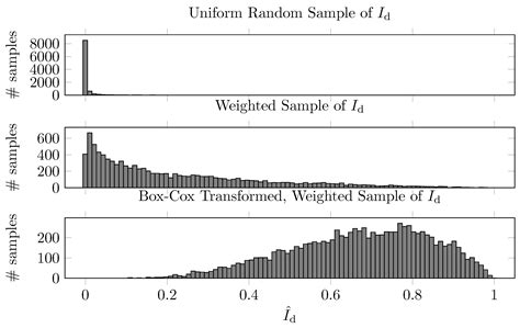 Procedural And Reinforcement Learning Based Automation Methods For Analog Integrated Circuit
