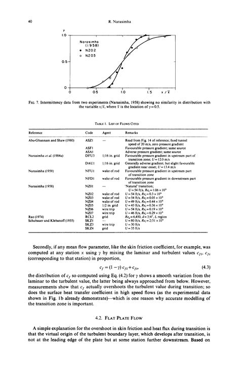 The Laminar Turbulent Transition Zone In The Boundary Layer Pdf