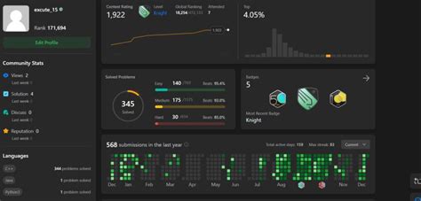 Completed 100 Leetcode Challenges Md Hamid Posted On The Topic