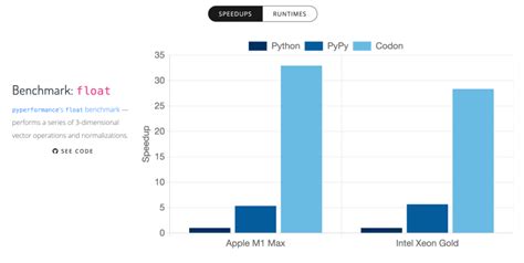 速度百倍提升高性能 Python 编译器 Codon 火了 codon 编译 CSDN博客