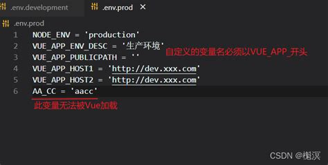 Vue项目使用env配置多种环境envprod Csdn博客