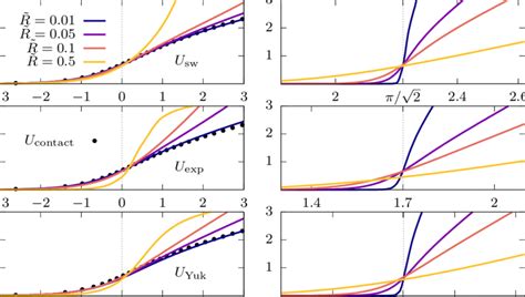 Color Online Dimensionless Energy Gap Maximum ˜ ∆ Max As A Function Download Scientific