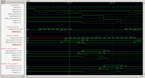醉裡挑燈看code Verilog 里程碑