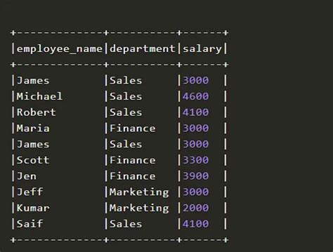 60 must know pyspark interview questions and answers
