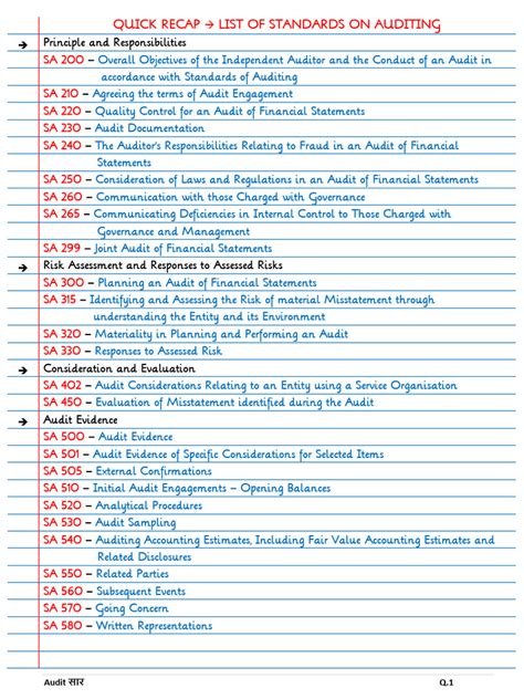 List Of Important Sections Standards Sas Pdf Audit Financial Audit